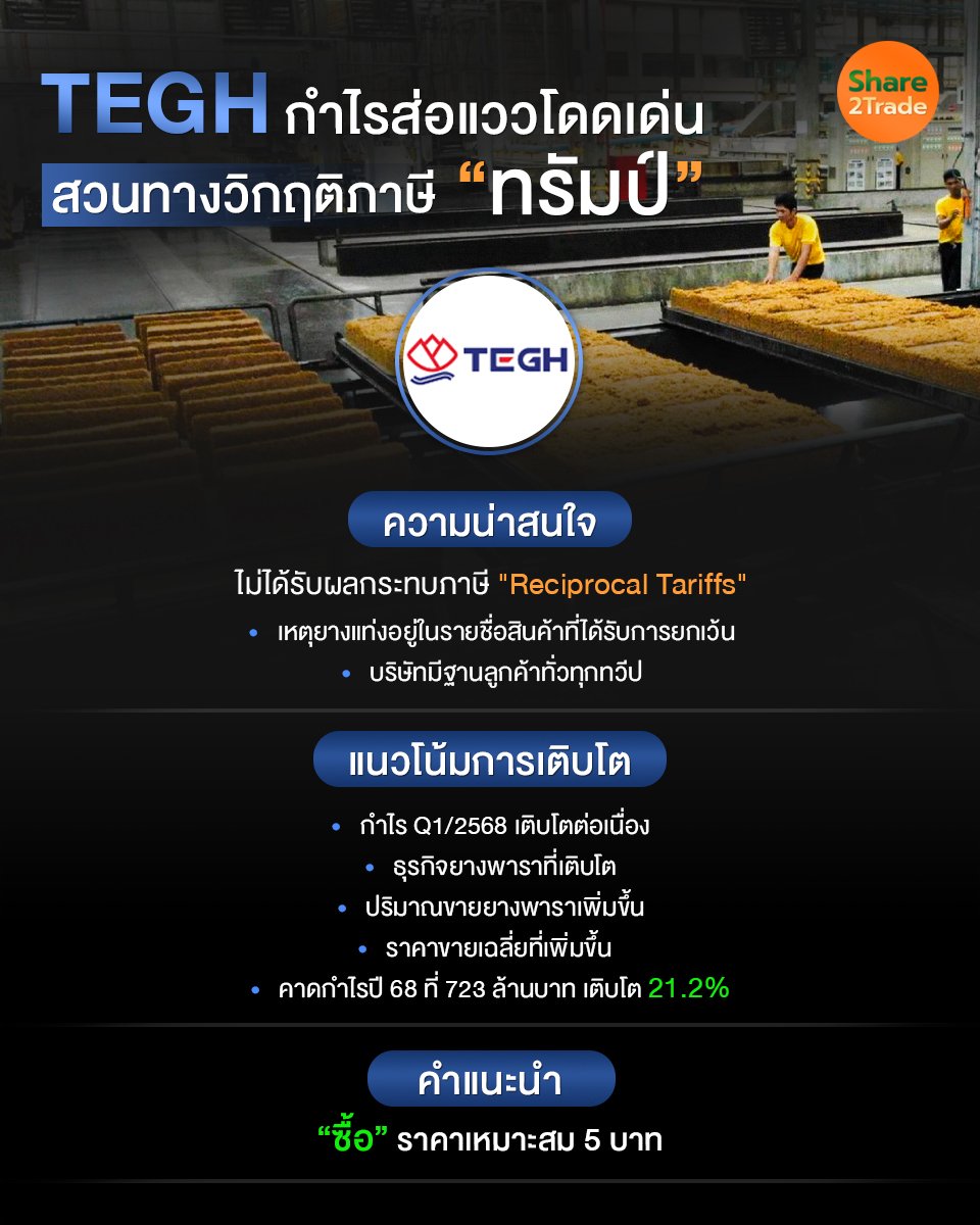 TEGH กำไรส่อแววโดดเด่น สวนทางวิกฤติภาษี “ทรัมป์” | Share2Trade